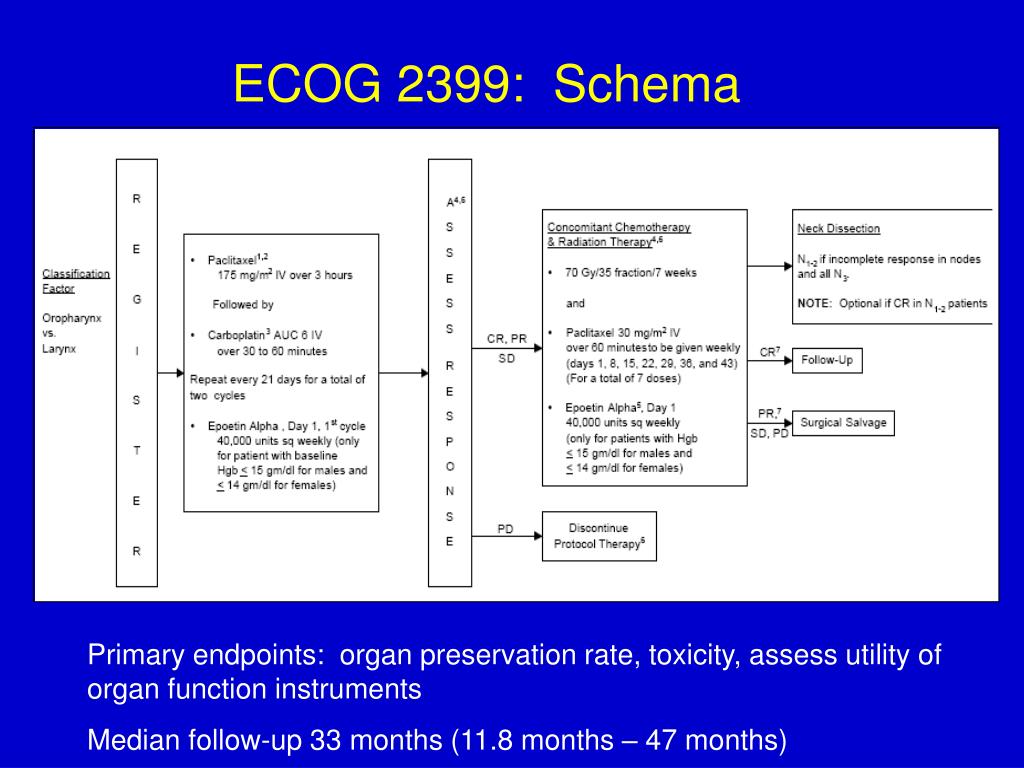 PPT - Statements on Head and Neck Cancer 2006 Primary Radiochemotherapy ...