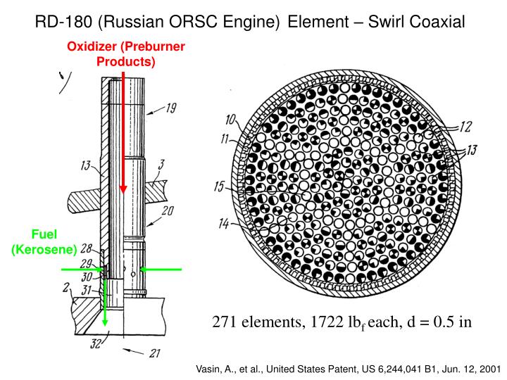 PPT - Liquid Rocket Engine Injectors PowerPoint Presentation - ID:4540053