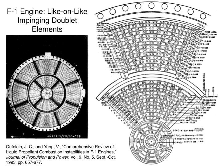 PPT - Liquid Rocket Engine Injectors PowerPoint Presentation - ID:4540053