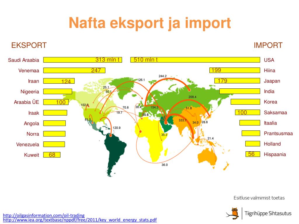 PPT - Energiamajandus. Taastumatud energiavarad. PowerPoint ...