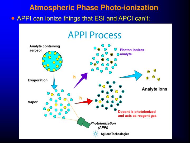 PPT - Mass Spectrometry and Related Techniques 1 PowerPoint ...