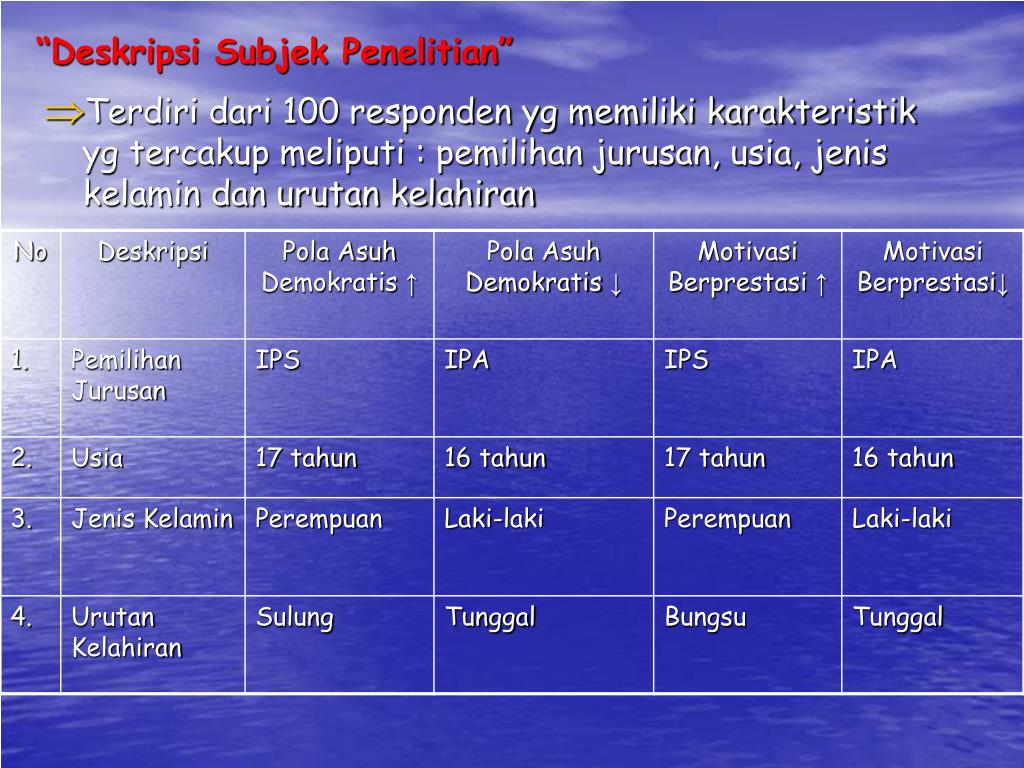 PPT - HUBUNGAN ANTARA POLA ASUH DEMOKRATIS DENGAN MOTIVASI BERPRESTASI ... PPT - HUBUNGAN ANTARA POLA ASUH DEMOKRATIS DENGAN MOTIVASI BERPRESTASI ...