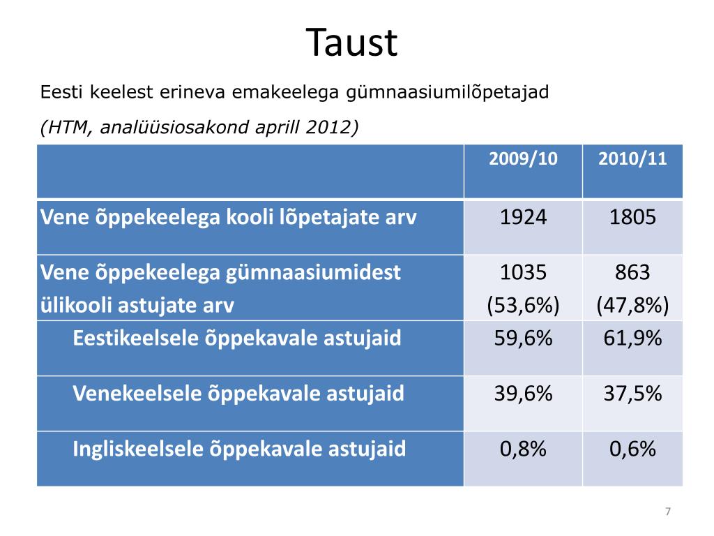PPT - Muukeelsete tudengite toimetulek eestikeelses õppes: tudengite ja ...