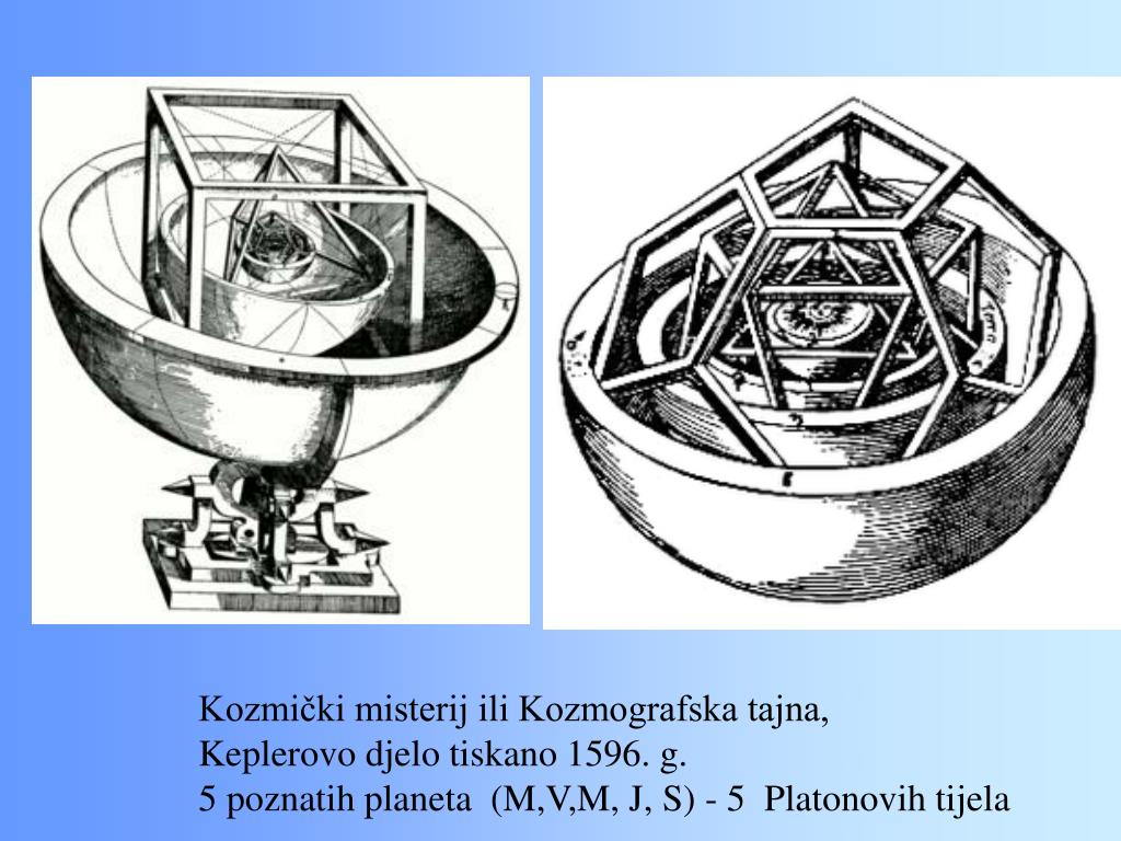 PPT - Znaš li zapovijed što vlada nebesima? Možeš li postaviti njihova ...