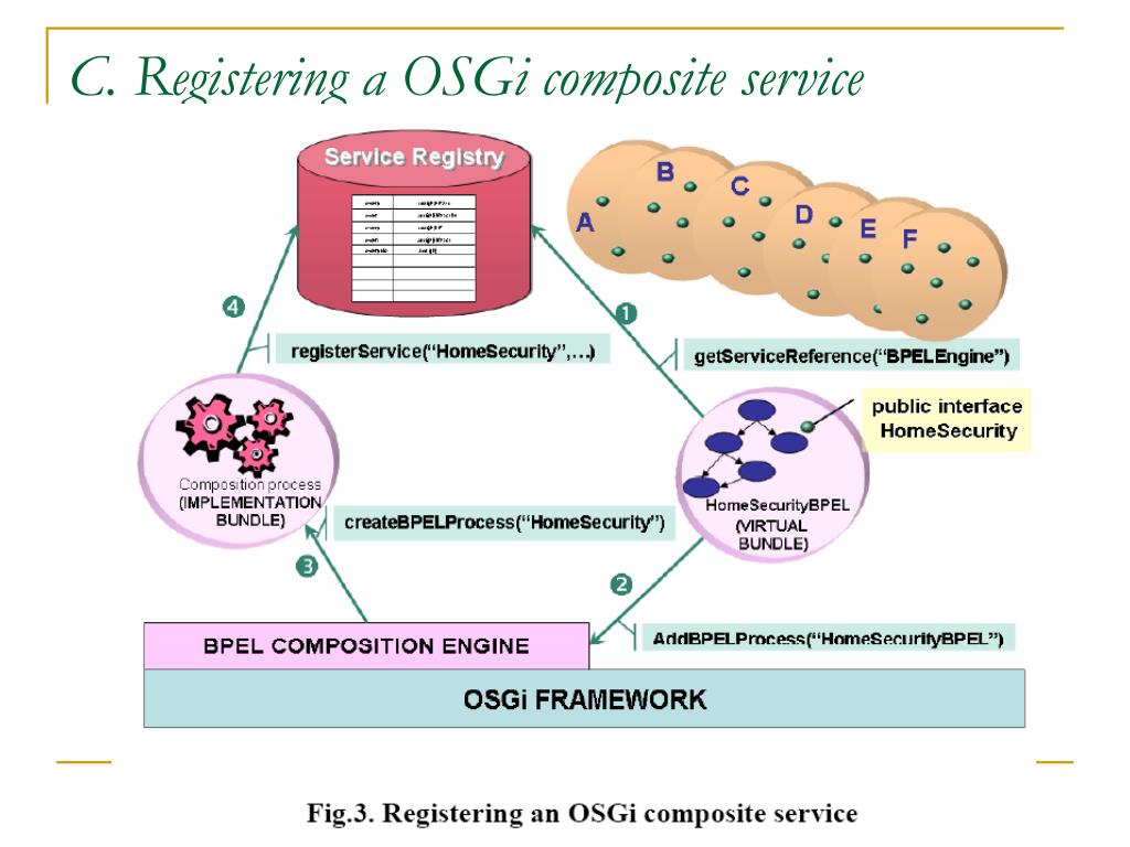 PPT - Enhancing Residential Gateways: OSGi Service Composition ...