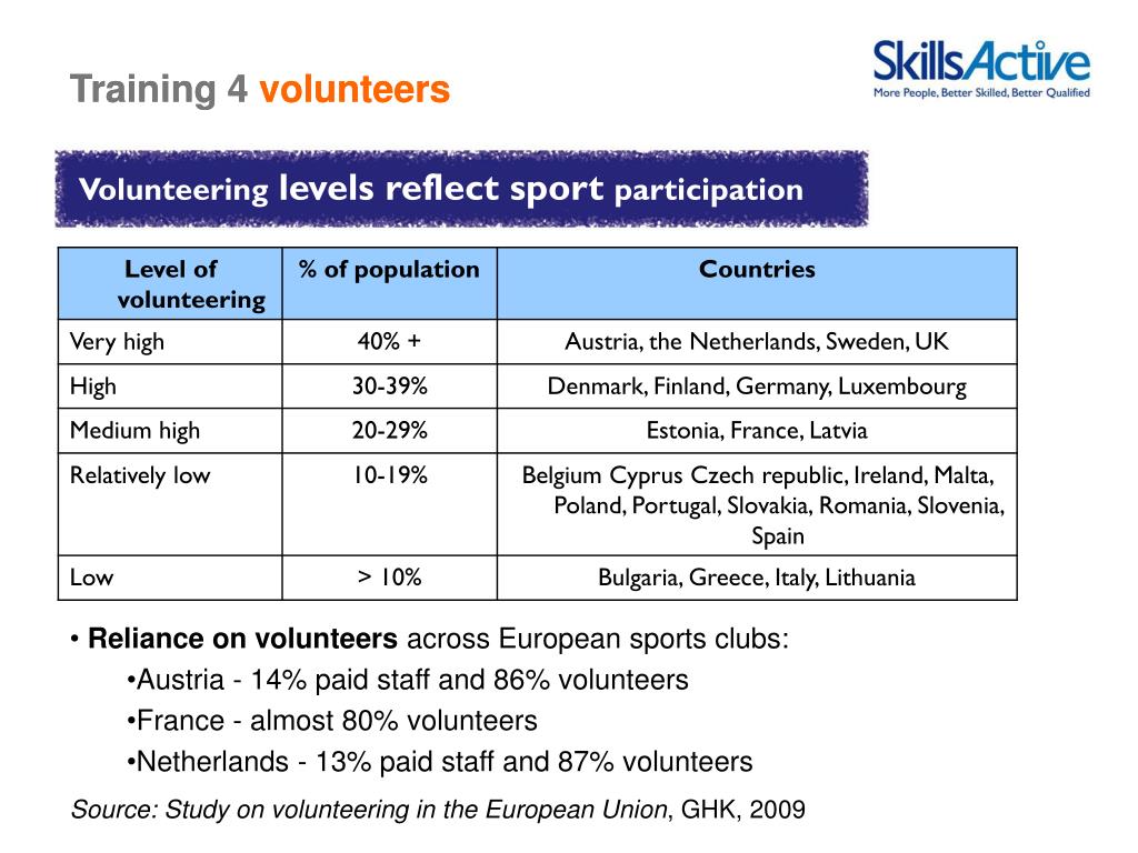 PPT - Sport Volunteering Research Network PowerPoint Presentation, free ...