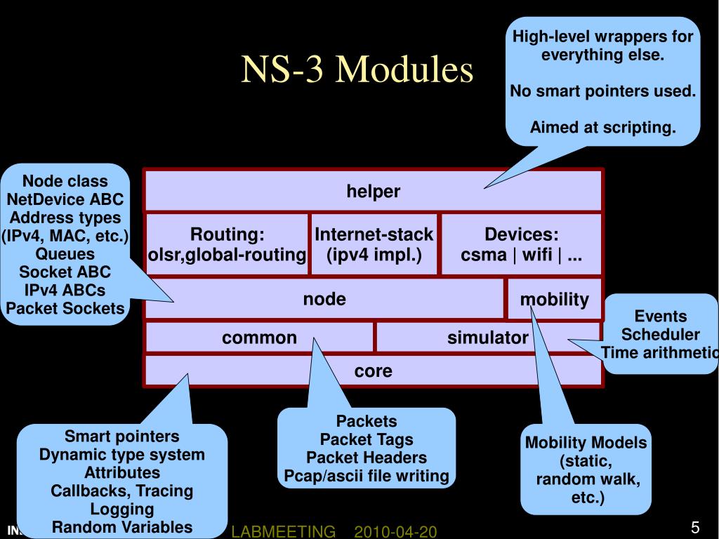 Ppt Ns 3 Network Simulator 3 Powerpoint Presentation Free Download