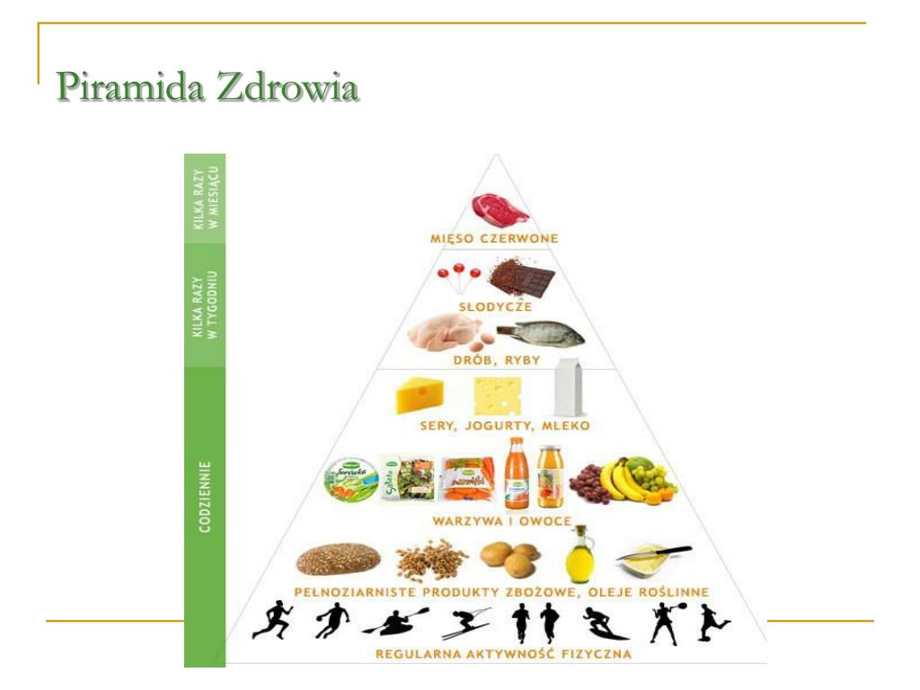 PPT - Jak zadbać o zdrowe odżywianie dzieci i młodzieży w wieku ...