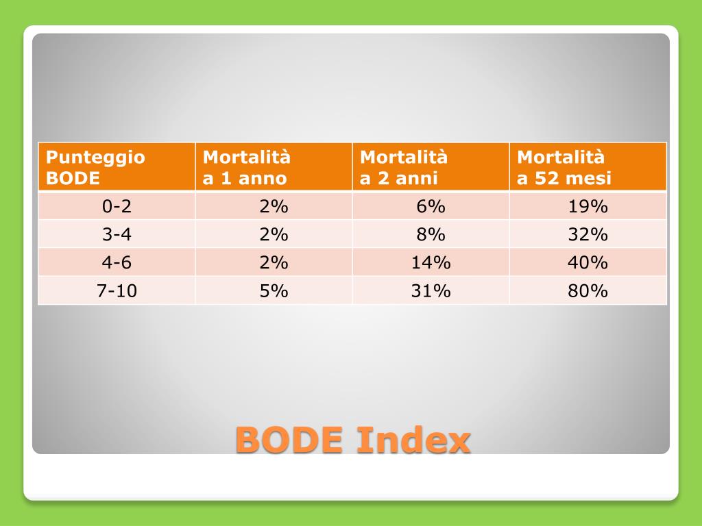 PPT - Gestione domiciliare del paziente con BPCO PowerPoint ...