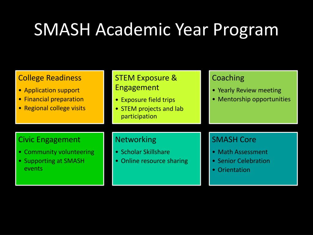 PPT - Empowering African American Students for STEM Success: A ...