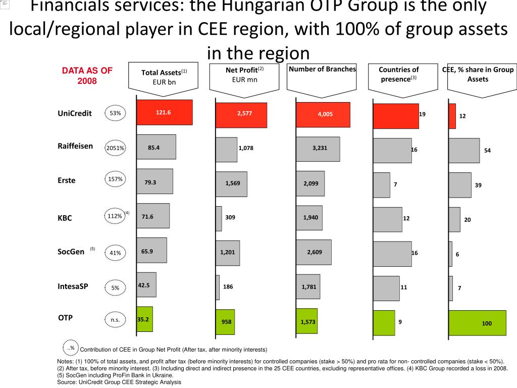 PPT - Magdolna Sass Institute of Economics CERS of the Hungarian ...