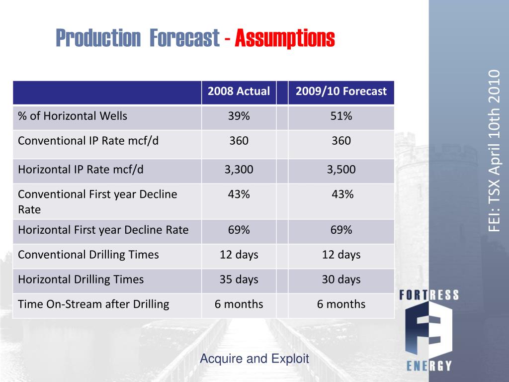 PPT - U.S. Natural Gas Market Trends April 2010: Production Decline and ...