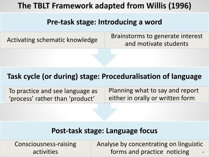 PPT - New Strategies in EAP/ESP Teaching in Kazakhstan: Task-based ...