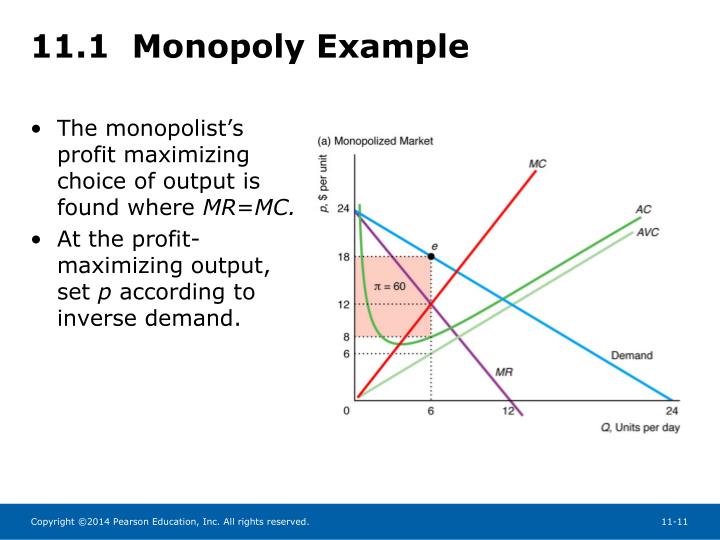 PPT - Chapter 11 Monopoly and Monopsony PowerPoint Presentation - ID ...