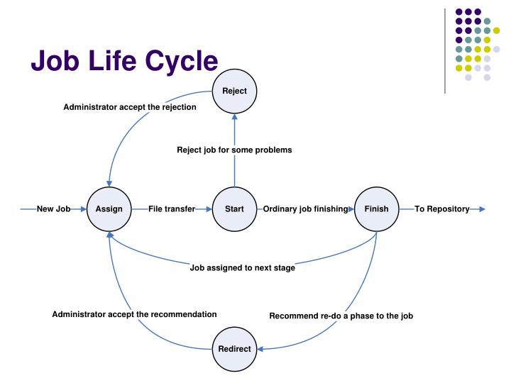 PPT - Digitization Workflow Management System for Massive Digitization ...