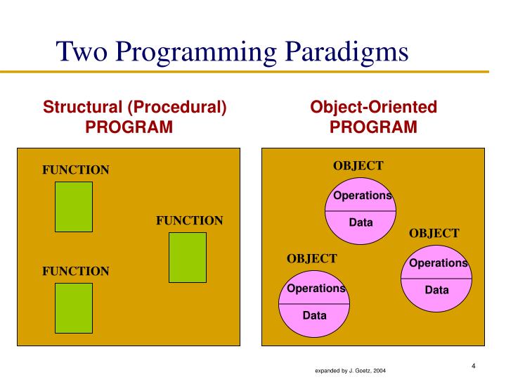 PPT - C++ Programming: Program Design Including Data Structures, Second ...