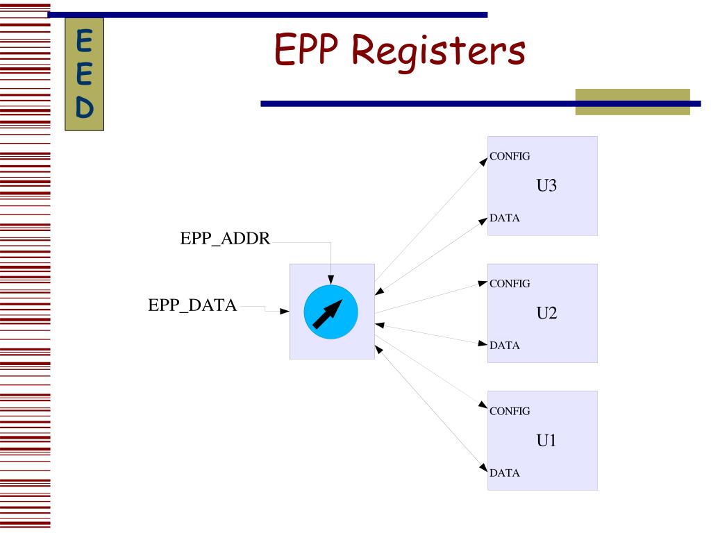 PPT - Visual Basic for Applications PowerPoint Presentation, free ...