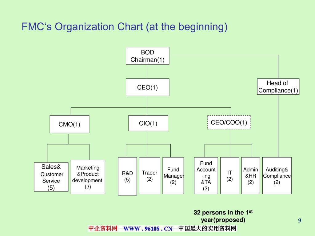 PPT - Western XX FMC Business Plan(2004-2007) PowerPoint Presentation ...