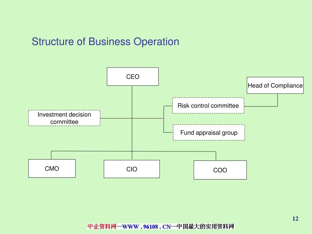 PPT - Western XX FMC Business Plan(2004-2007) PowerPoint Presentation ...