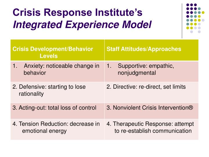 PPT - Restorative Discipline in Schools PowerPoint Presentation - ID ...