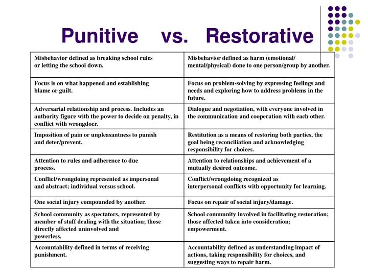 PPT - Restorative Discipline in Schools PowerPoint Presentation - ID ...