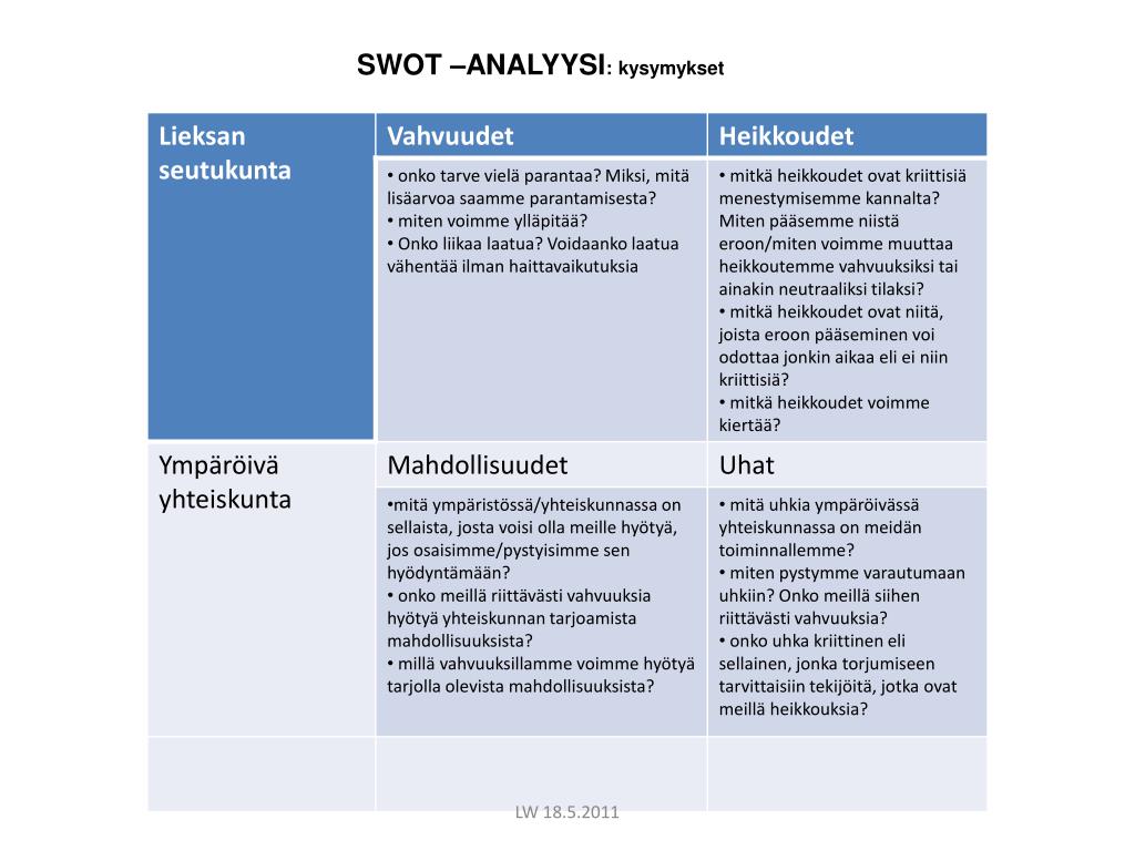 PPT SWOT ANALYYSI PowerPoint Presentation Free Download ID 4552302 PPT SWOT ANALYYSI PowerPoint Presentation Free Download ID 4552302