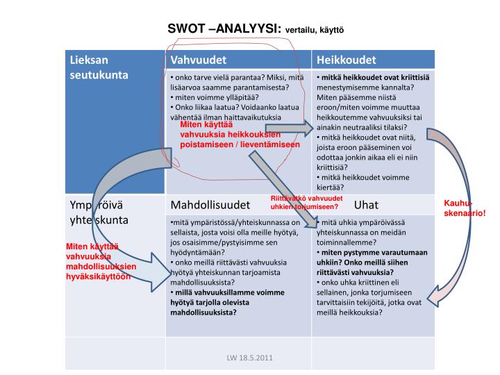 PPT - SWOT -ANALYYSI PowerPoint Presentation - ID:4552302