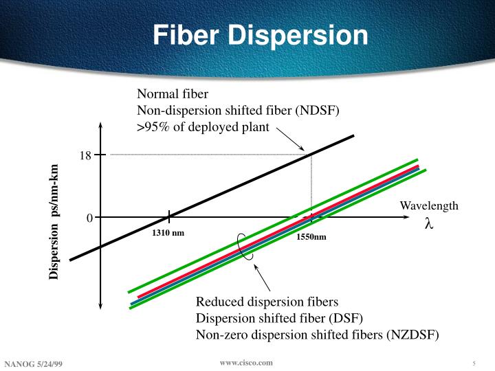 PPT - IP over DWDM PowerPoint Presentation - ID:4554293