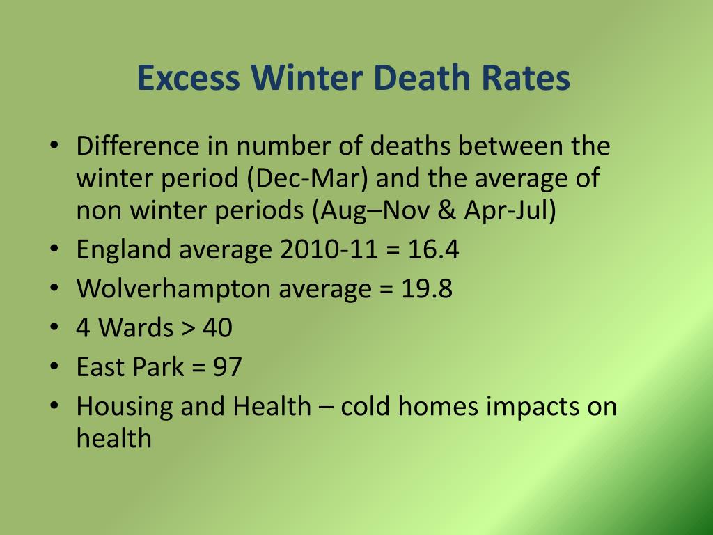 PPT - Warming up Wolverhampton Tom Winckley Housing Improvement Officer ...