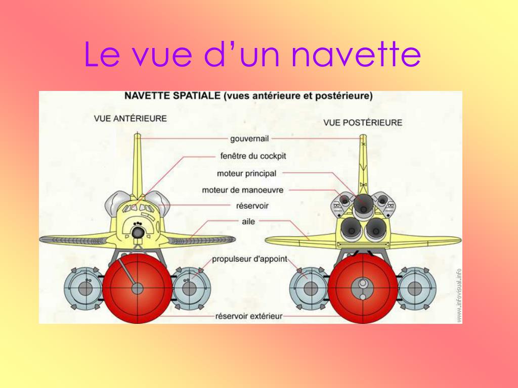 PPT - Navette Spatiale PowerPoint Presentation, free download - ID:4555063 PPT - Navette Spatiale PowerPoint Presentation, free download - ID:4555063