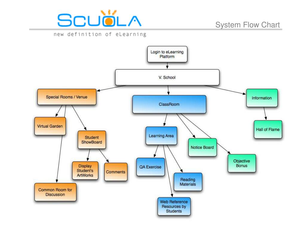 PPT - BSc Interactive Multimedia Design Innovation and Concept Project ...