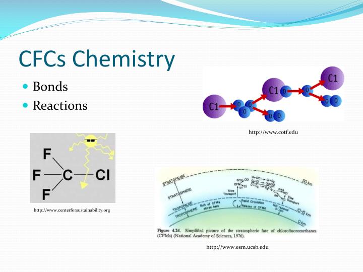 PPT - Chlorofluorocarbons PowerPoint Presentation - ID:4556346 PPT - Chlorofluorocarbons PowerPoint Presentation - ID:4556346