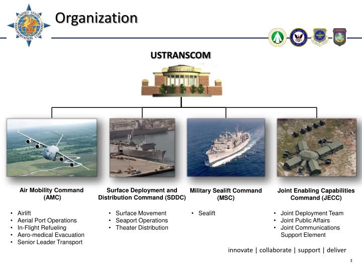 PPT - USTRANSCOM/TCJ6 13 December, 2011 PowerPoint Presentation - ID ...