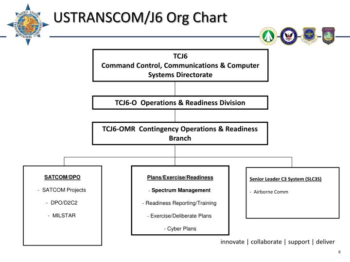 PPT - USTRANSCOM/TCJ6 13 December, 2011 PowerPoint Presentation - ID ...