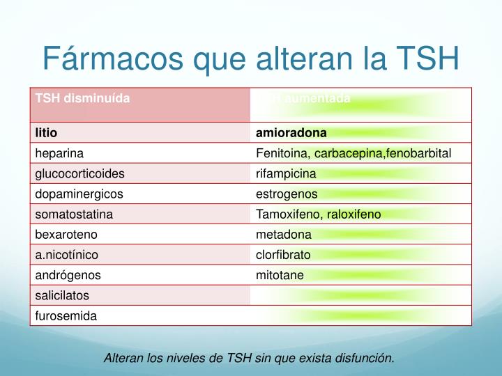 PPT - Hipotiroidismo subclínico PowerPoint Presentation - ID:4558015