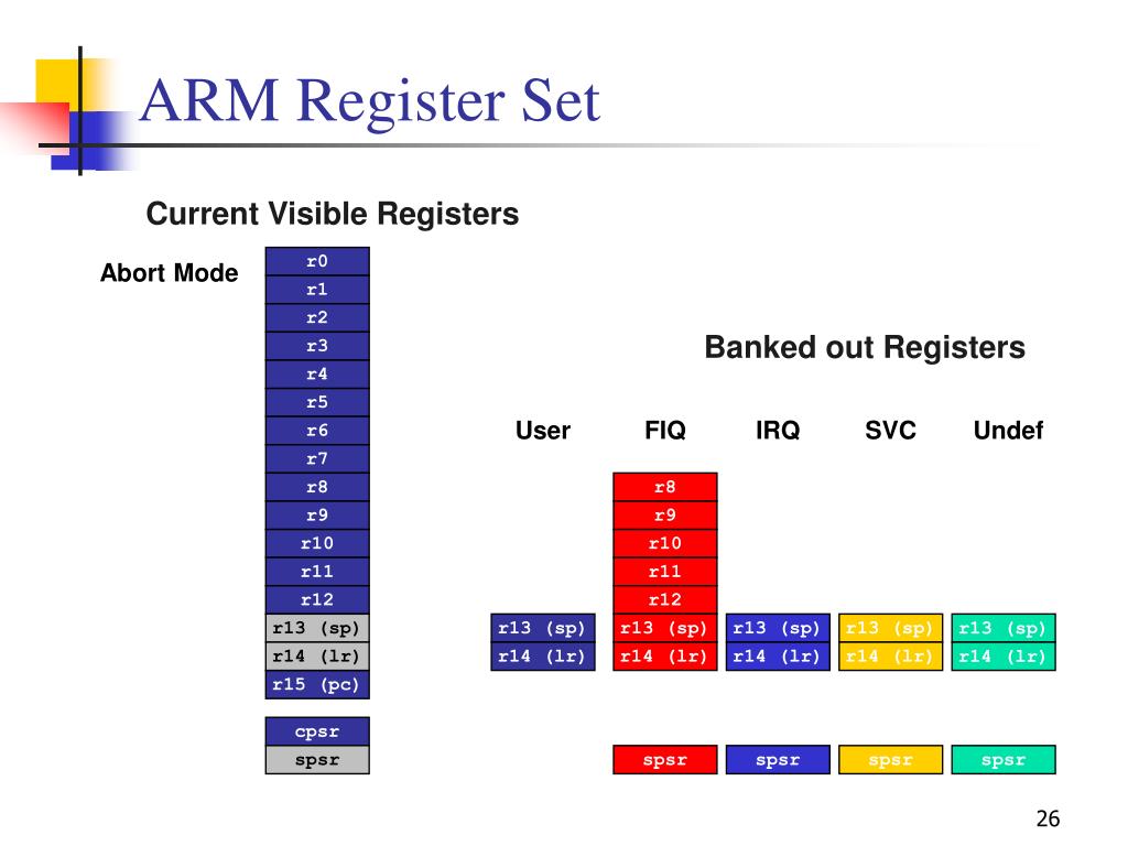 PPT - 嵌入式處理器架構與 程式設計 PowerPoint Presentation - ID:4558498