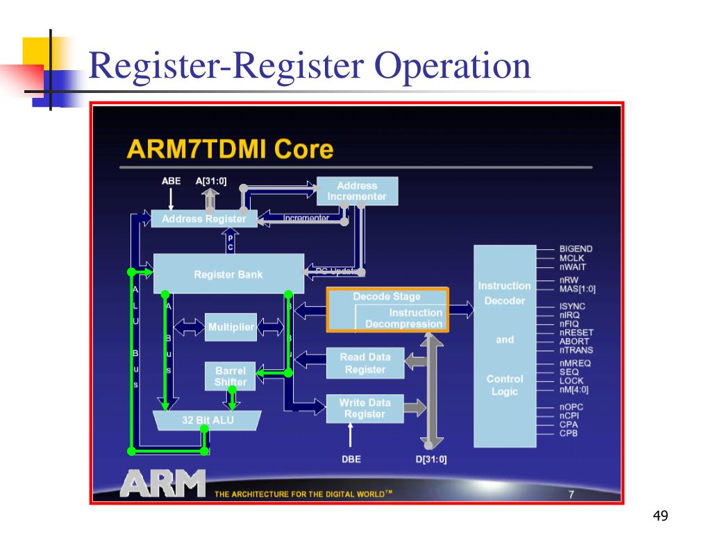 PPT - 嵌入式處理器架構與 程式設計 PowerPoint Presentation - ID:4558498