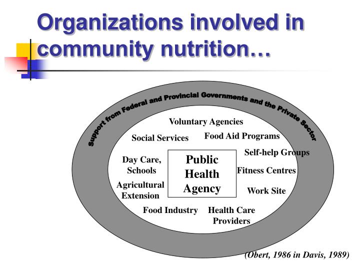 PPT - Community Nutrition PowerPoint Presentation - ID:4558838