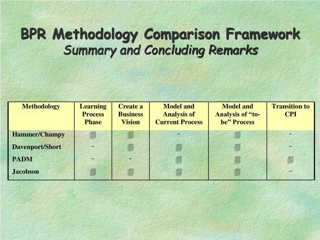 PPT - ΤΕΧΝΟΛΟΓΙΑ ΔΙΟΙΚΗΣΗΣ ΕΠΙΧΕΙΡΗΣΙΑΚΩΝ ΔΙΑΔΙΚΑΣΙΩΝ di.uoa.gr ...