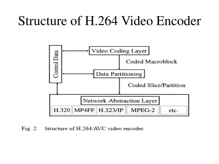PPT - Overview of the H. 264/AVC video coding standard PowerPoint ...