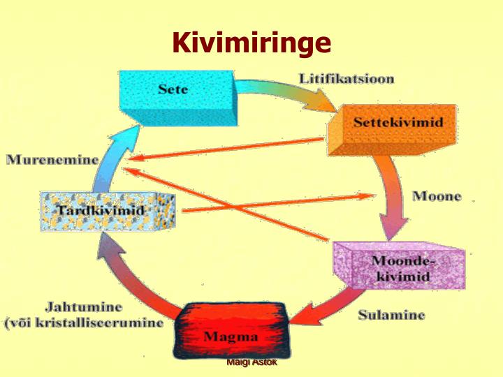 PPT - LITOSFÄÄR PowerPoint Presentation - ID:4560548