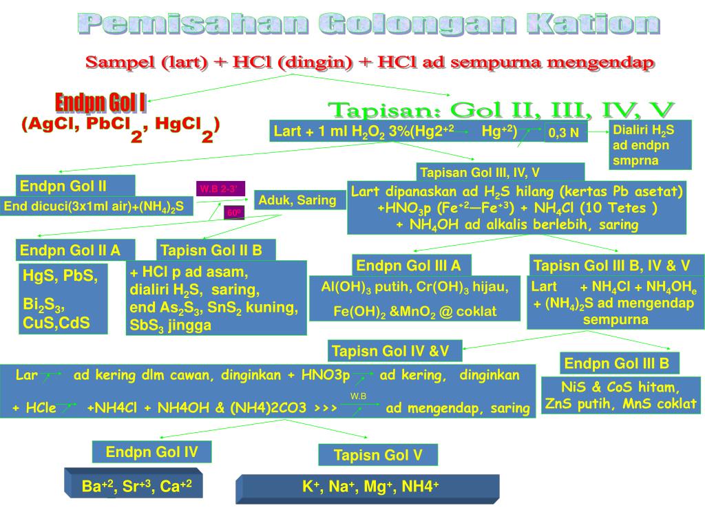 PPT - 1. Organoleptis Warna Bau Rasa Vercooling PowerPoint Presentation ...