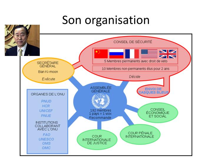 PPT - Chapitre : L’Organisation des Nations unies PowerPoint ...