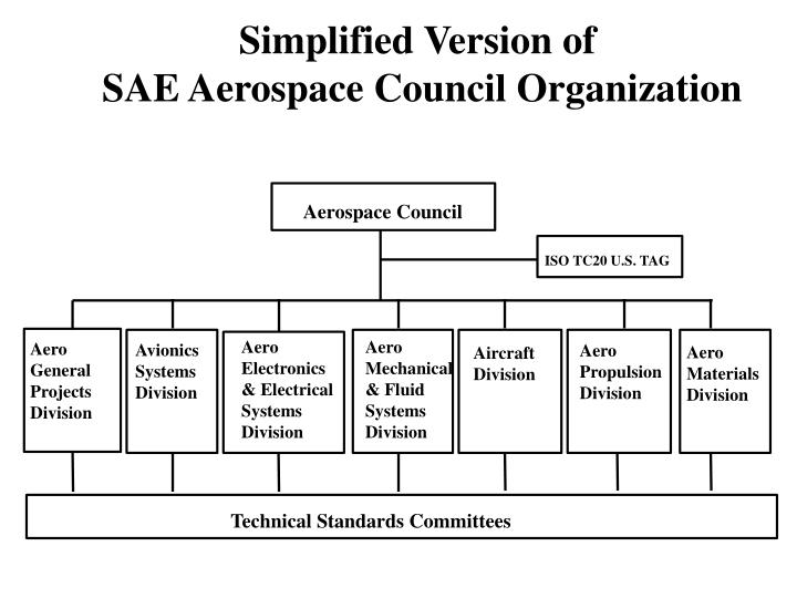 PPT - SAE Aerospace Standards Program PowerPoint Presentation - ID:4561035