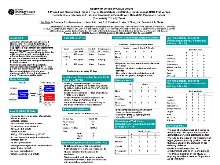 PPT - Study Schema PowerPoint Presentation, free download - ID:4561390