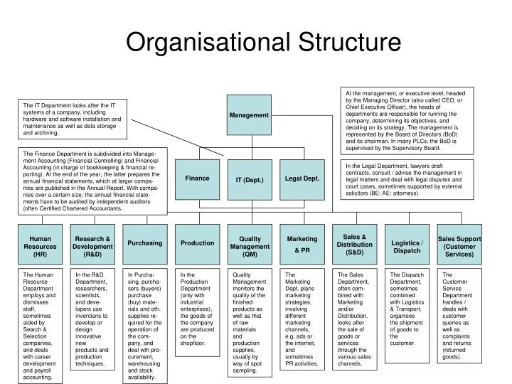 PPT - Organisational Structure PowerPoint Presentation, free download ...