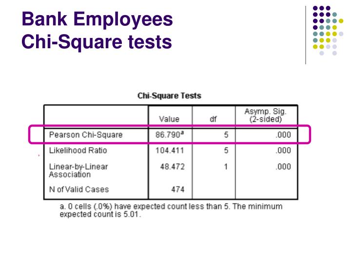 PPT - Introduction to SPSS PowerPoint Presentation - ID:4562738
