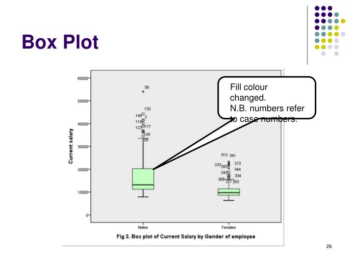 PPT - Introduction to SPSS PowerPoint Presentation - ID:4562738