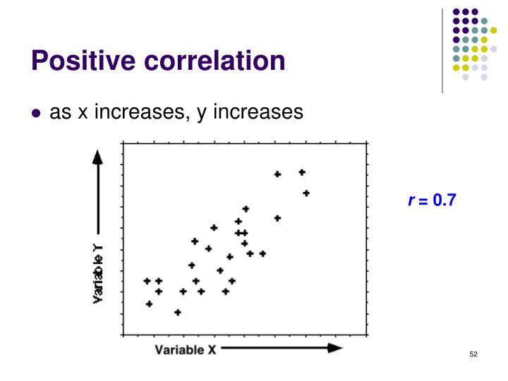 PPT - Introduction to SPSS PowerPoint Presentation - ID:4562738