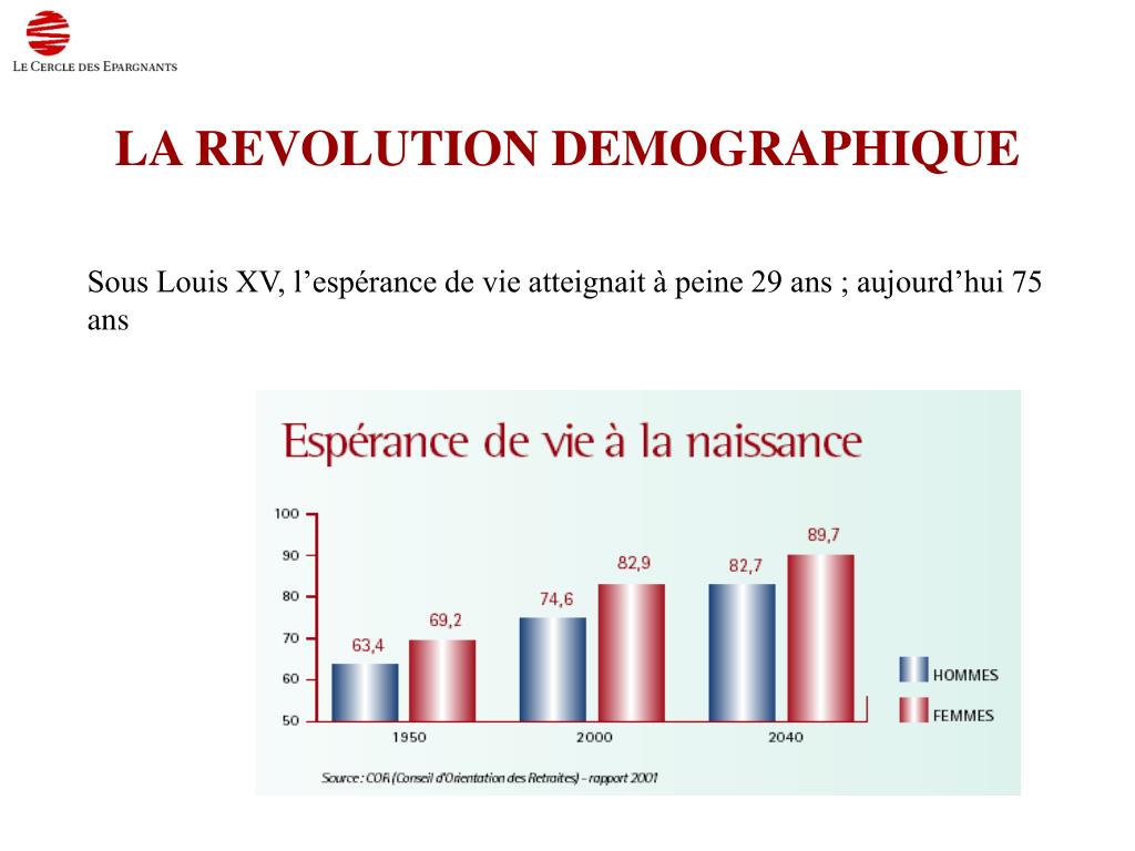 PPT - LES FRANCAIS ET L’EPARGNE RETRAITE PowerPoint Presentation, free ...
